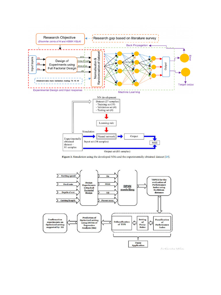 ANN process diagram | PDF