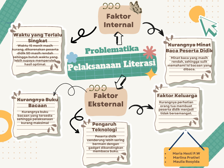 SEL.01.2-T1-4a. Ruang Kolaborasi - Mind Map | PDF