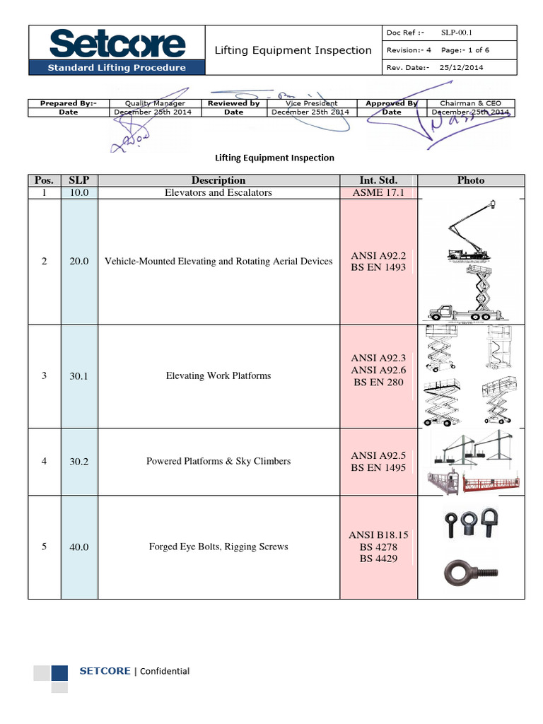 2-SLP00.1-Appendix 1 - Lifting Equipment Inspection-Standard Operation ...