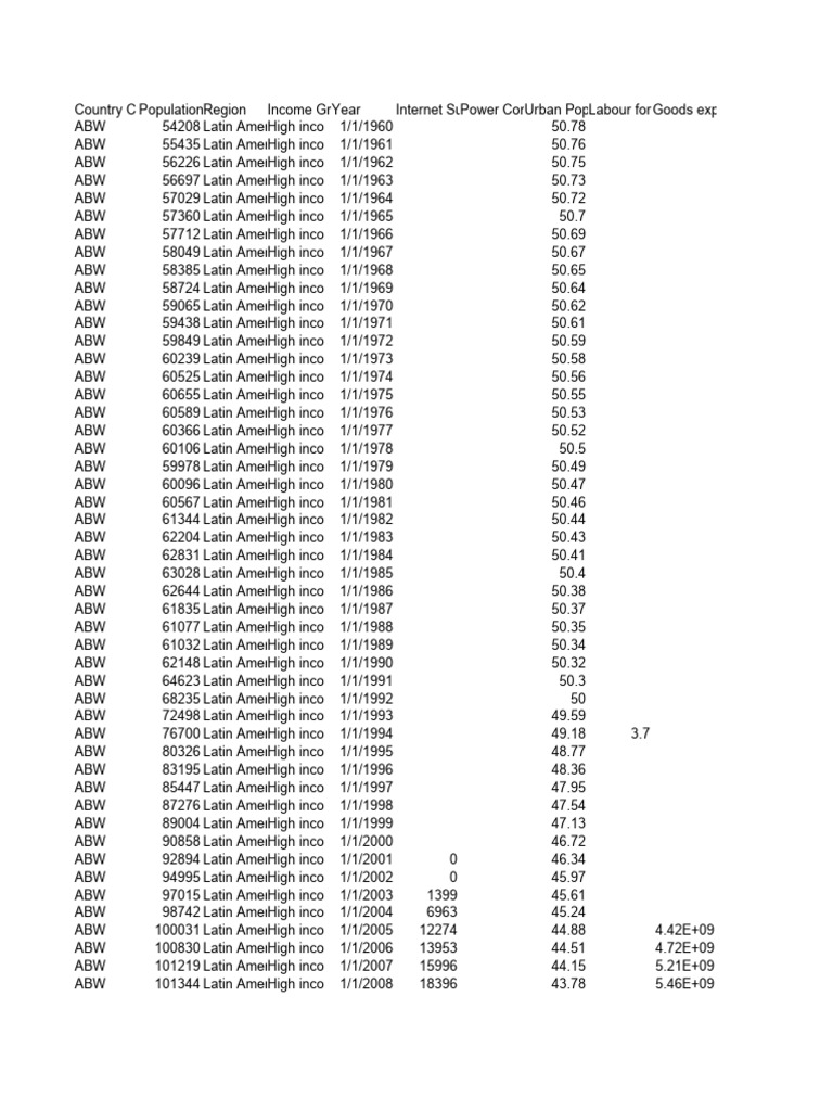 Country Population and Income Data | PDF | Technology & Engineering
