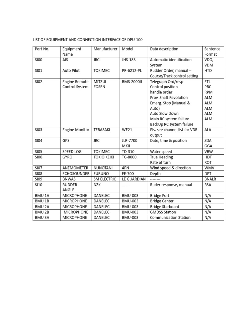 List of Equipment and Connection Interface of Dpu | PDF