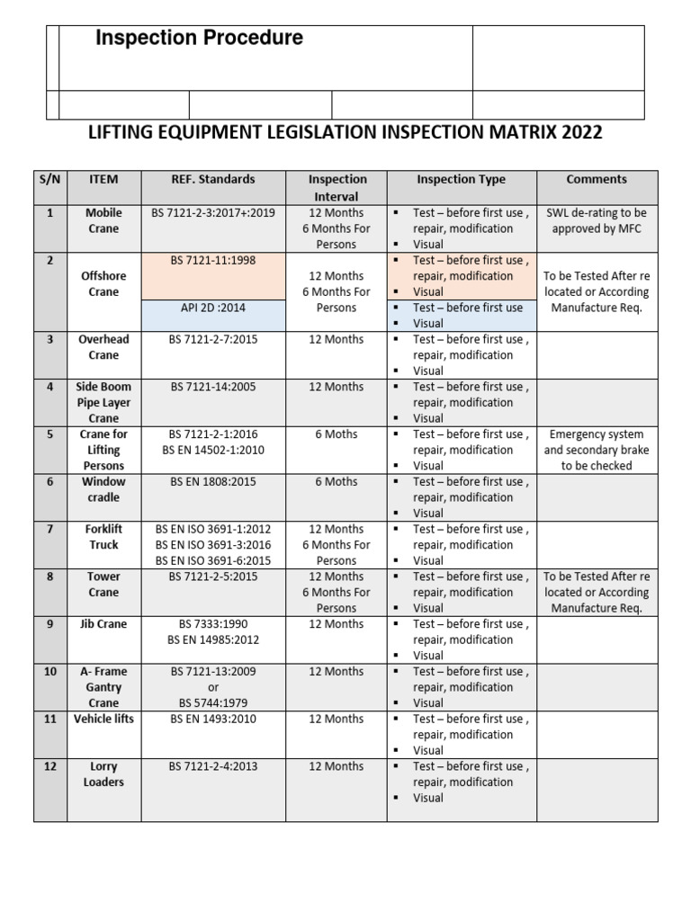 Equipment Matrix - 2022 | Download Free PDF | Crane (Machine) | Manufactured Goods