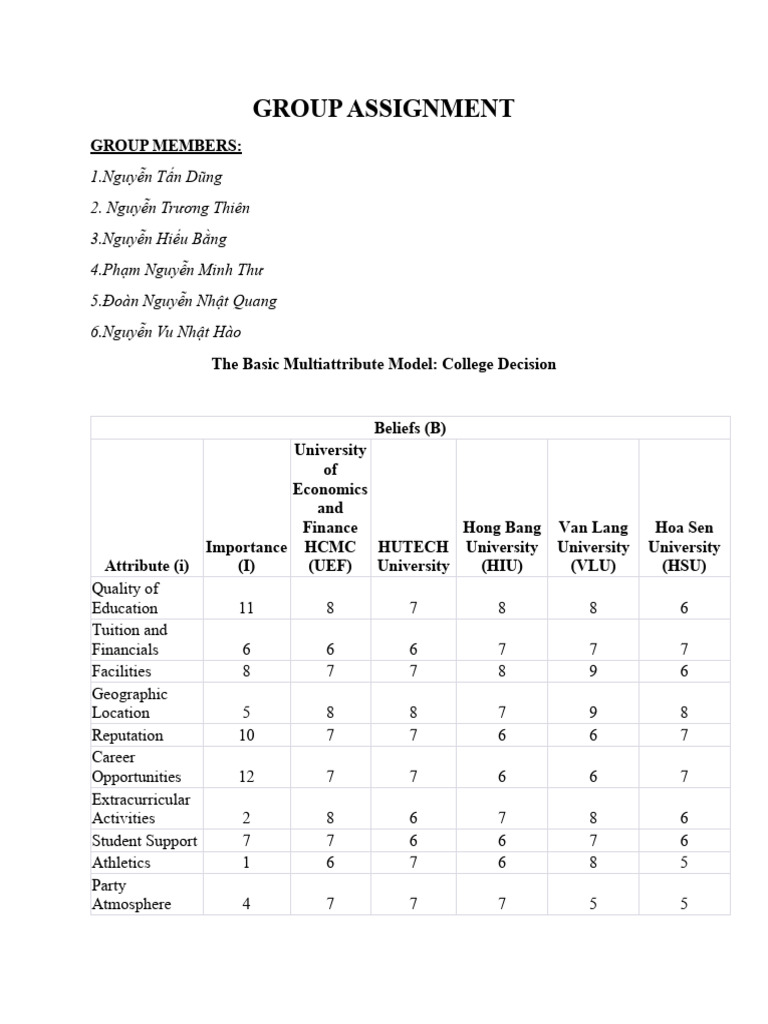The Basic Multiattribute Model College Decision | PDF | University | Ho ...
