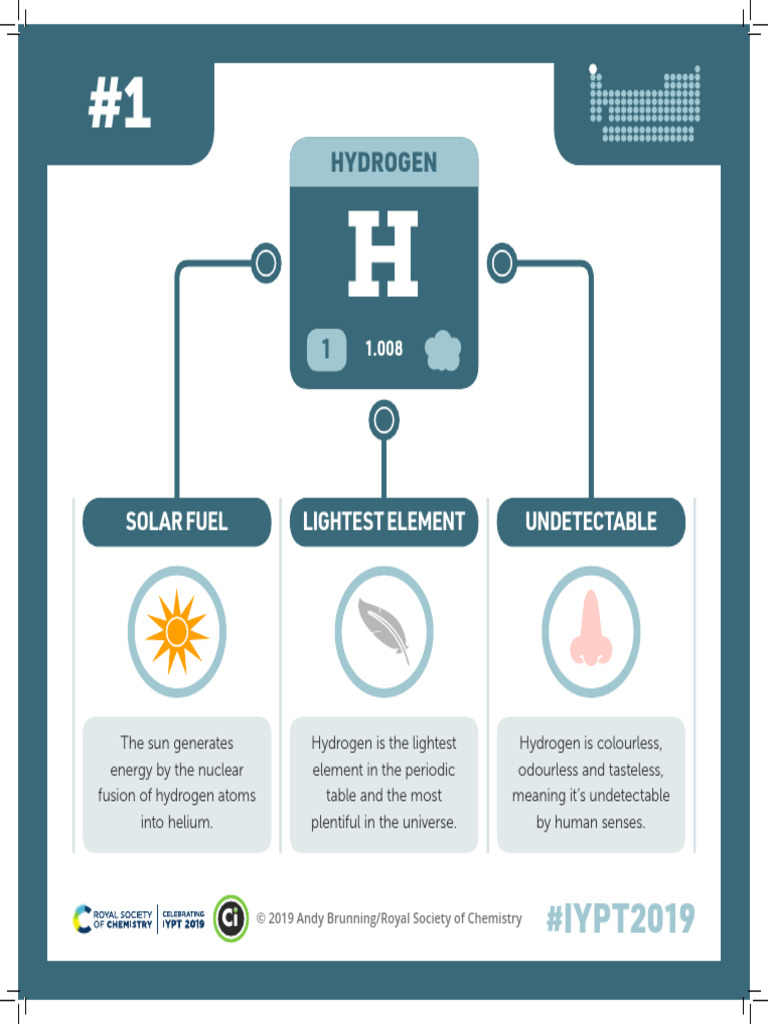 001 Hydrogen-Combined | PDF | Lithium | Helium