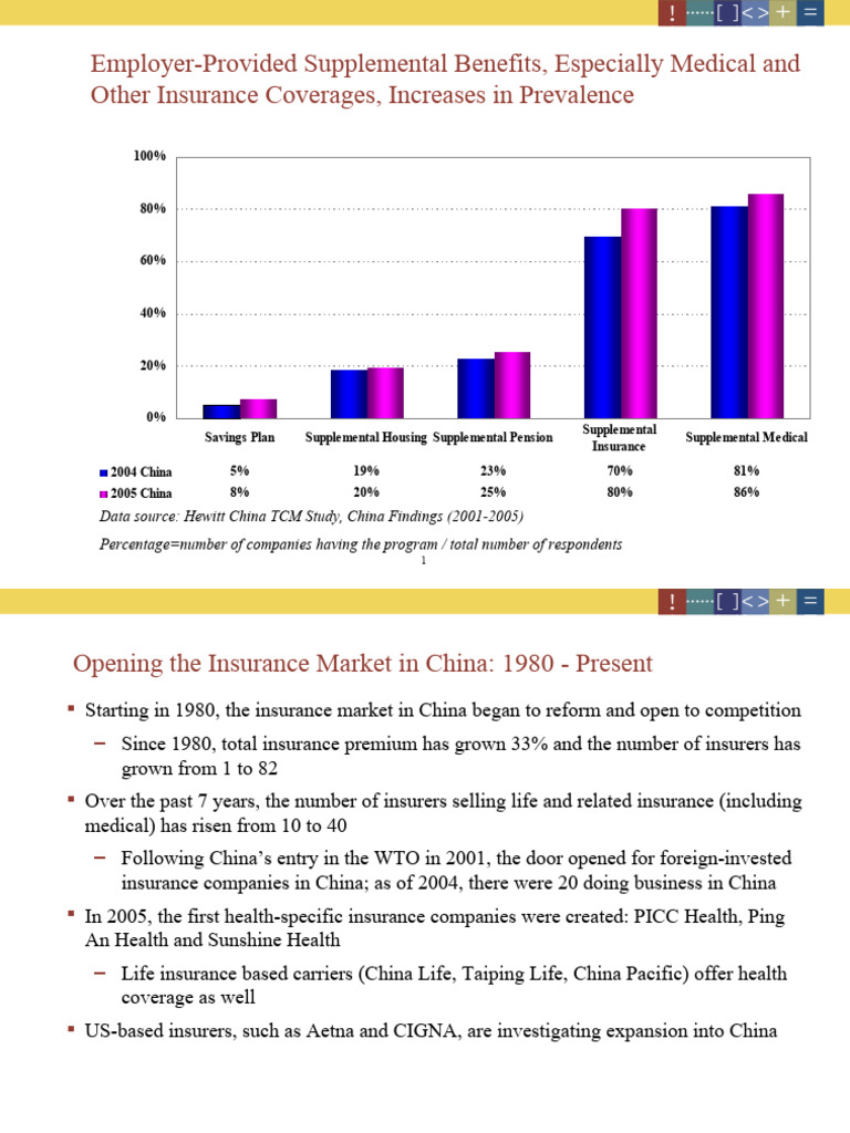 China Insurance Status | PDF | Welfare | Insurance