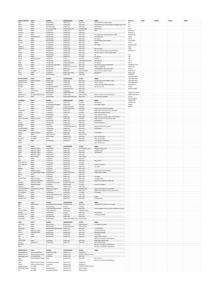 Phantom Forces Loadouts | PDF | Gun Barrel | Ammunition