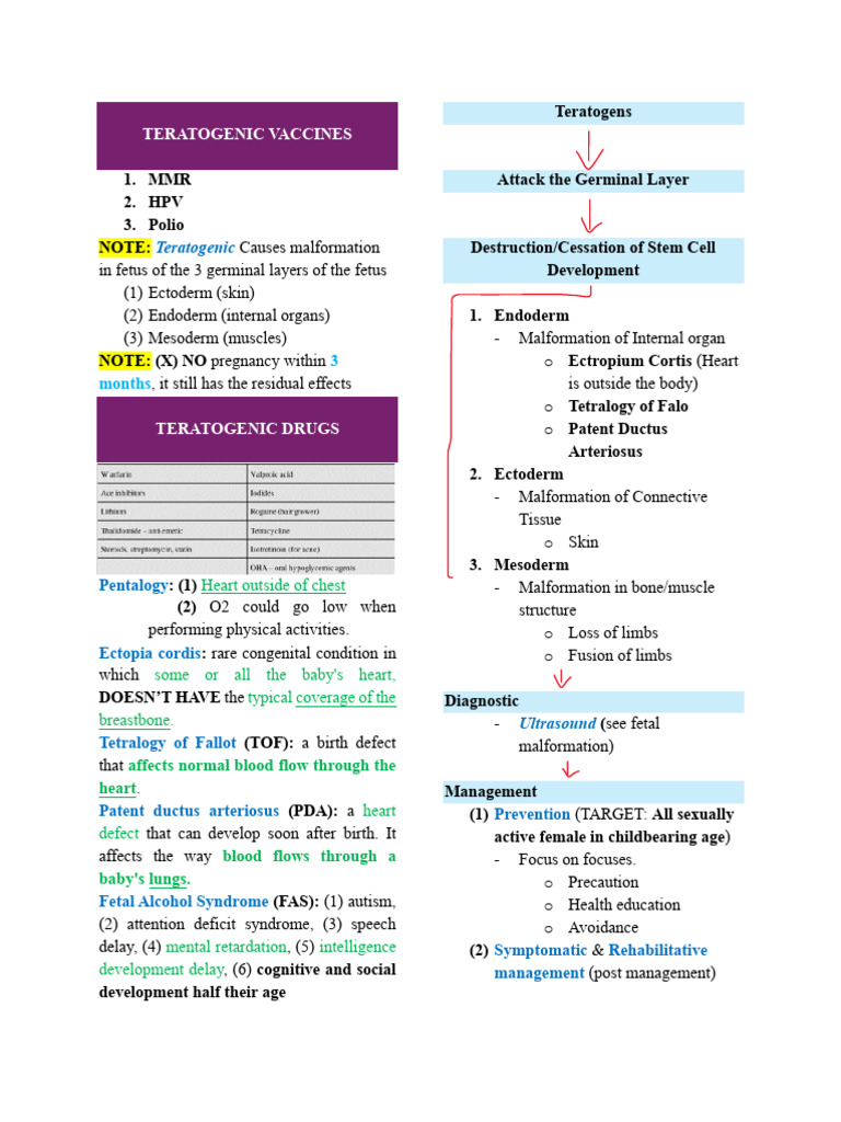 Maternal Lec Abnormal Prelim Reviewer | PDF | Hepatitis | Hepatitis B