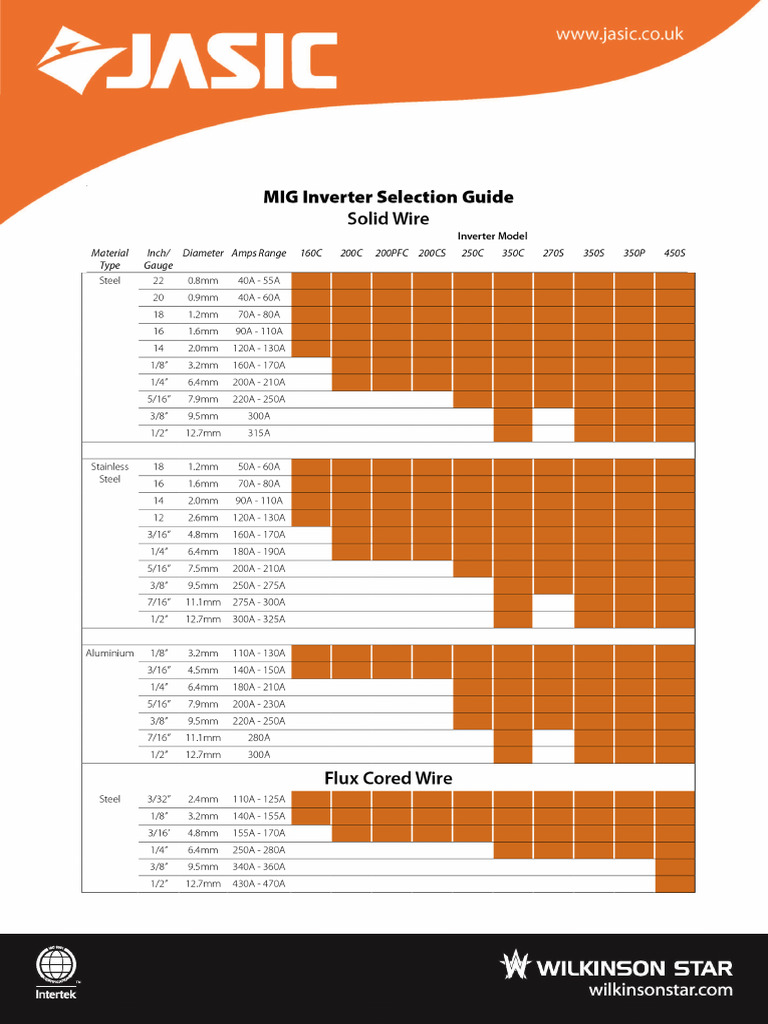 MIG Selection Guide | PDF