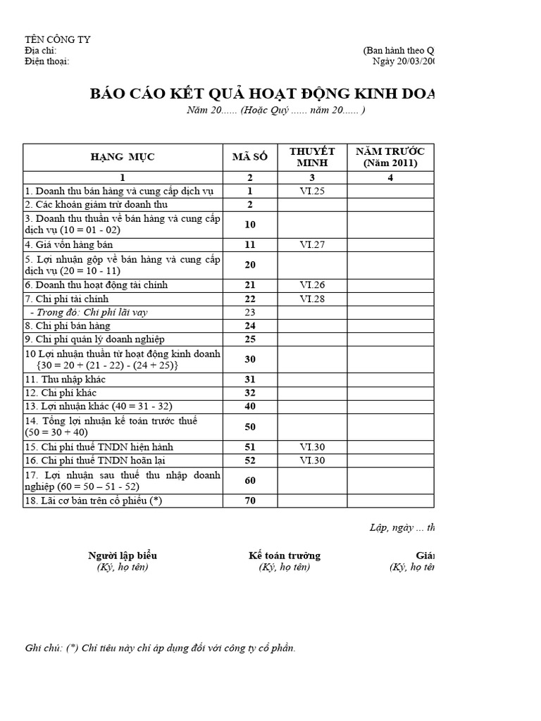 Bao Cao Hoat Dong Kinh Doanh | PDF