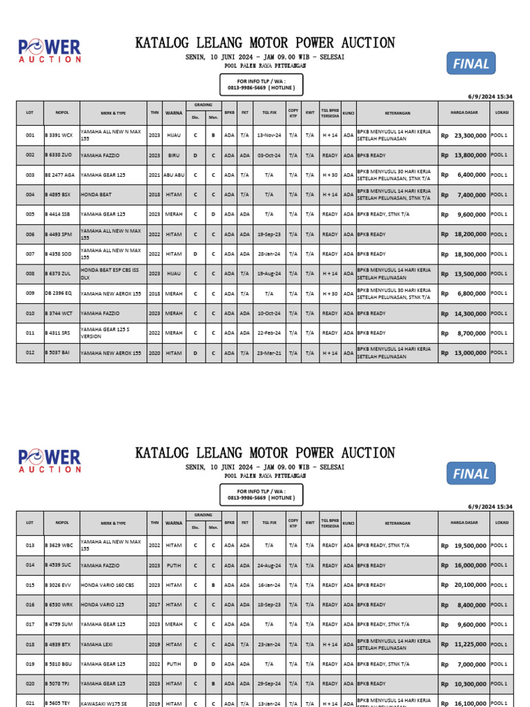 Katalog Lelang Motor 2024 | PDF
