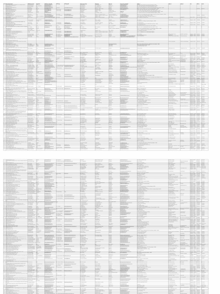 List of - Mnc-India PDF - Toaz - Info | PDF