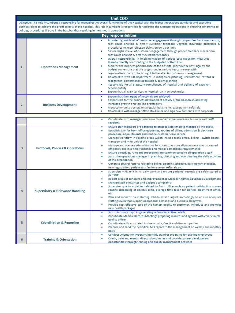 Job Roles - Unit COO, Operations Manager & Operations Guest Relations ...