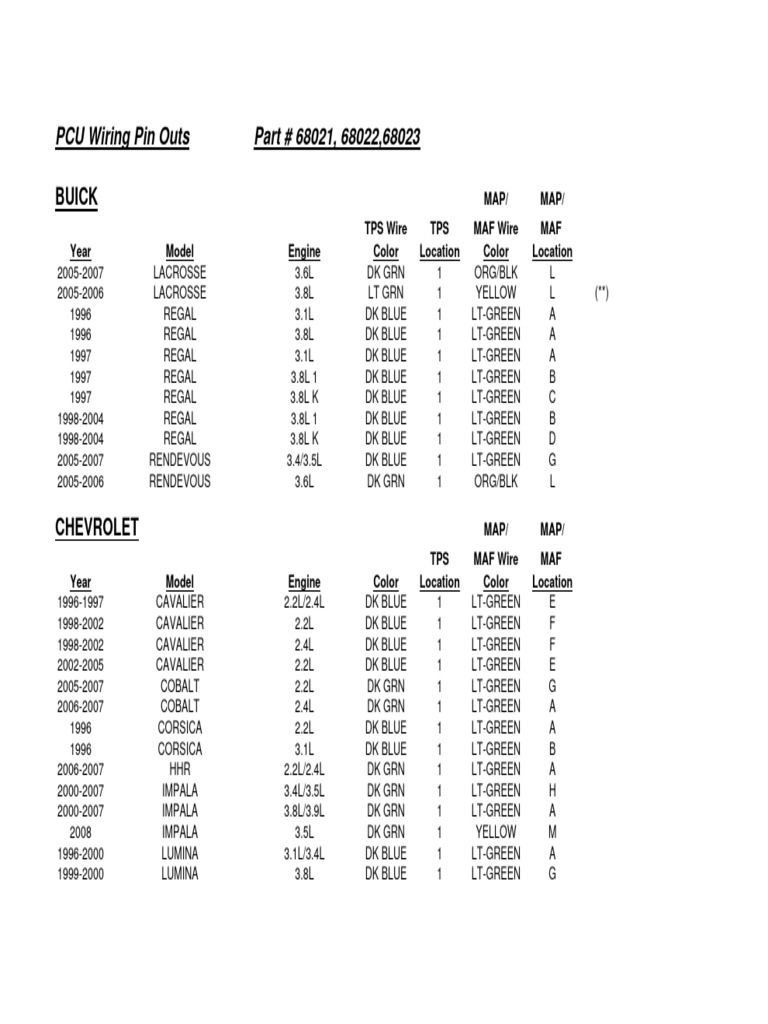 Gm Wiring Chart Tuner Tps Maf Iat O2s Pdf Throttle Car