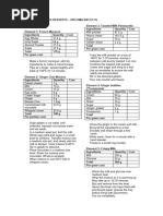 Leche Plan | PDF