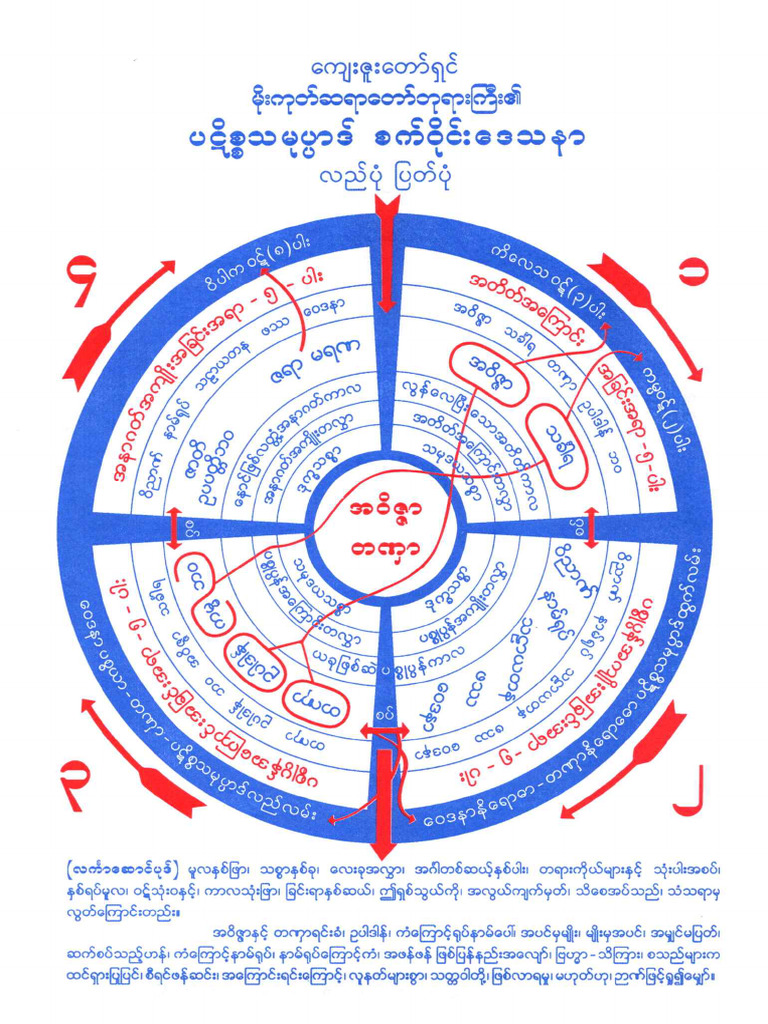 MoGok Circle Notes | PDF