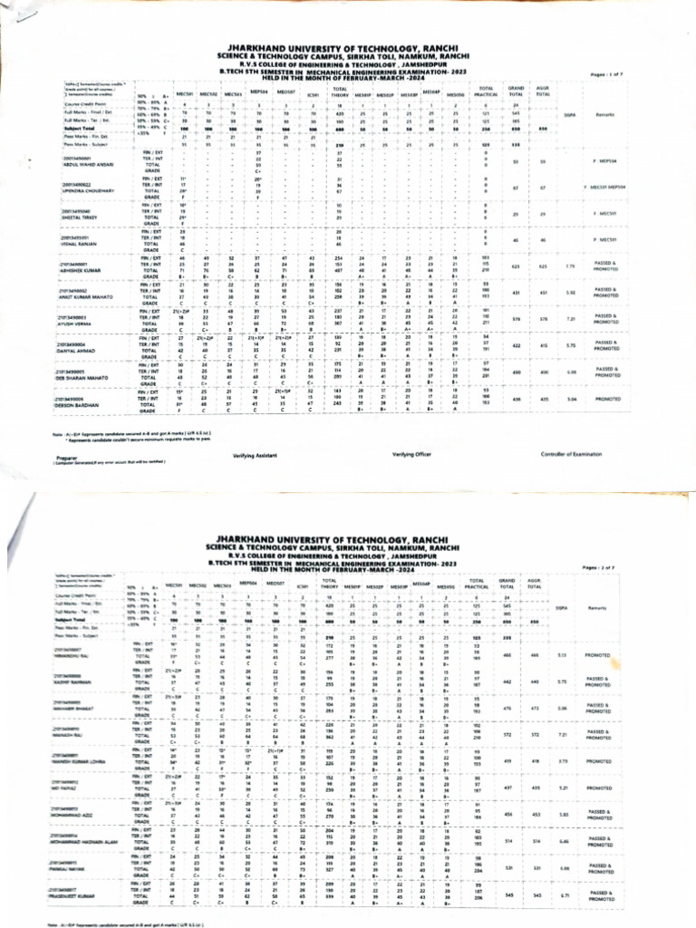 Btech 5th Semester Results | PDF