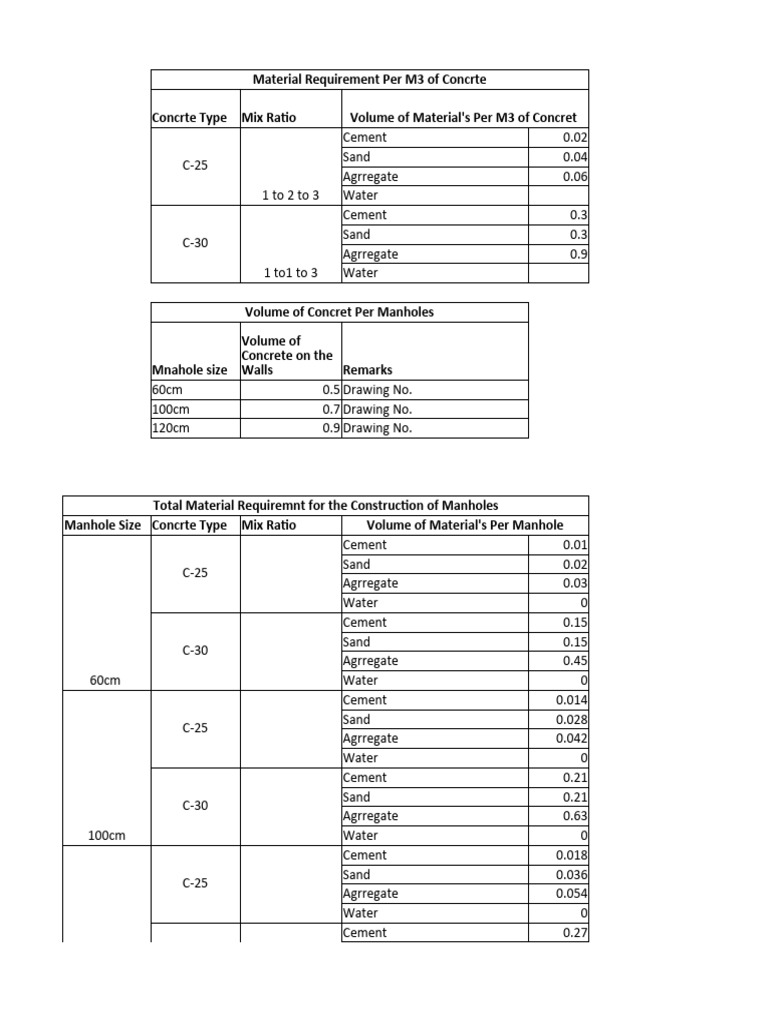 Comparison of Concrte Cost | PDF | Concrete | Construction Aggregate
