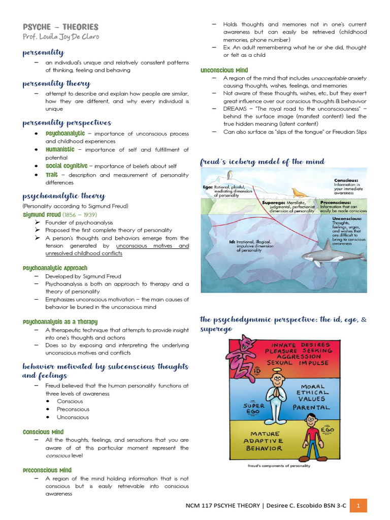 NCM117 PSYCHE THEORY | PDF | Id | Psychoanalysis