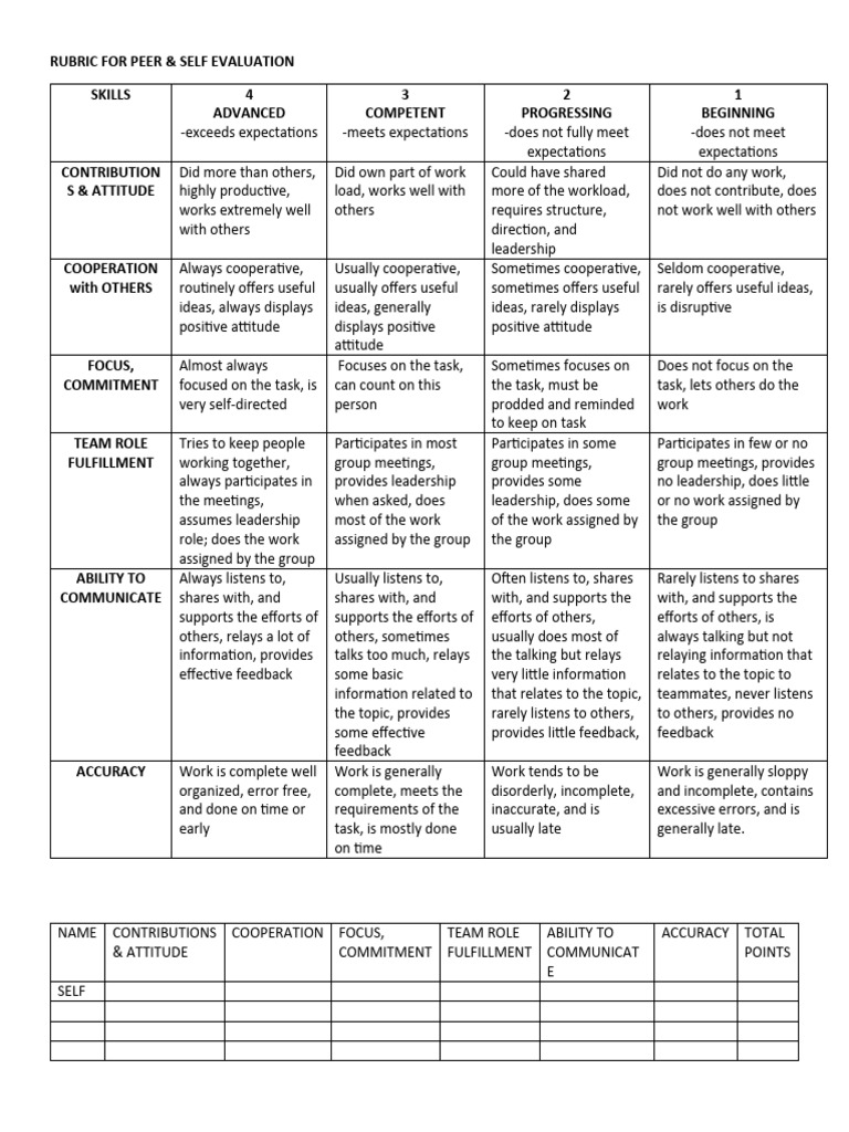 RUBRIC-FOR-SELF-PEER-EVALUATION | PDF | Leadership | Psychological Concepts