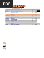 Pathfinder 2E Actions Guide | PDF | Deception