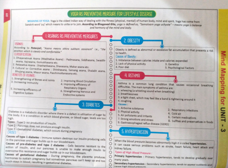 UNIT 3 MINDMAP 05-Jun-2024 11-29-10 | PDF