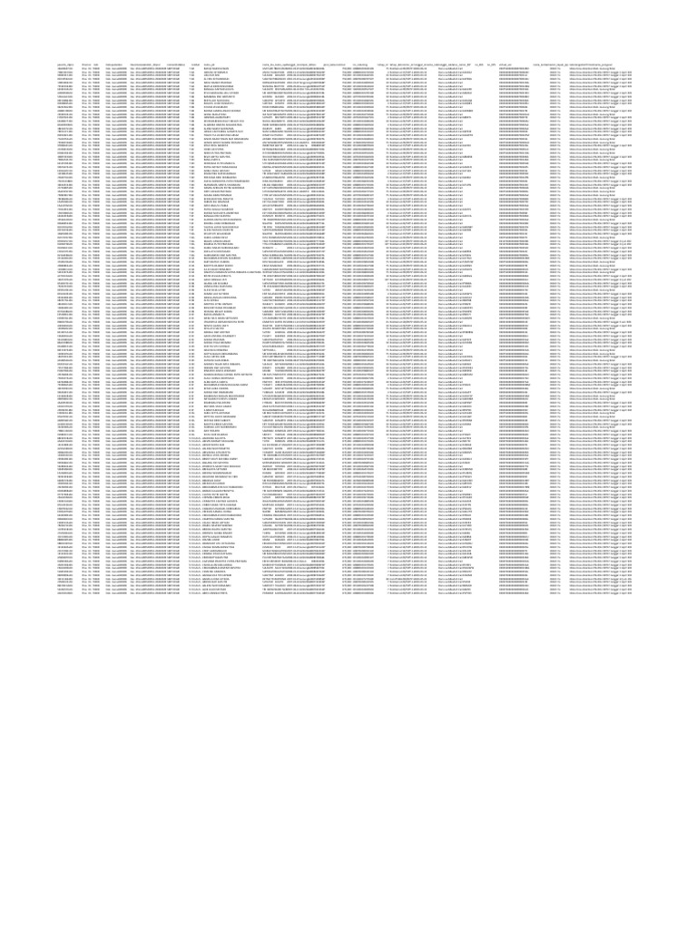 Data PIP SMPN 2 Wonosari 2023 | PDF