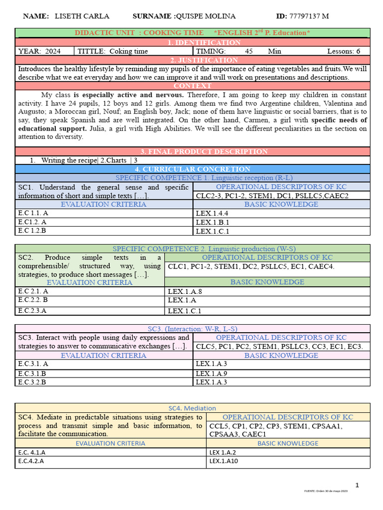 Inicio - CMD 2 | PDF | Cookbooks | Human Communication