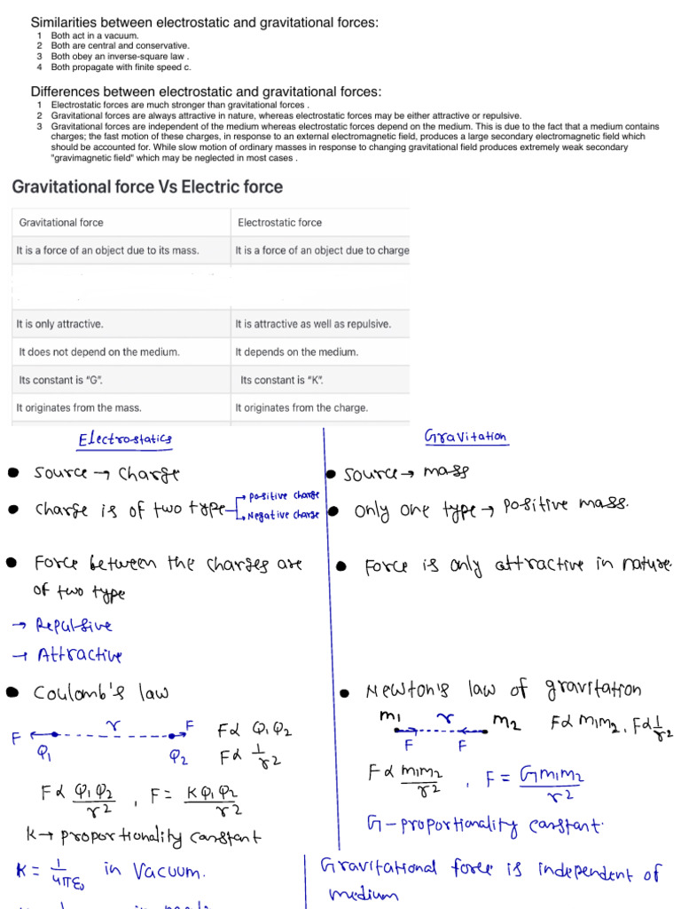 Electrostatic vs Gravitational Forces | PDF | Technology & Engineering
