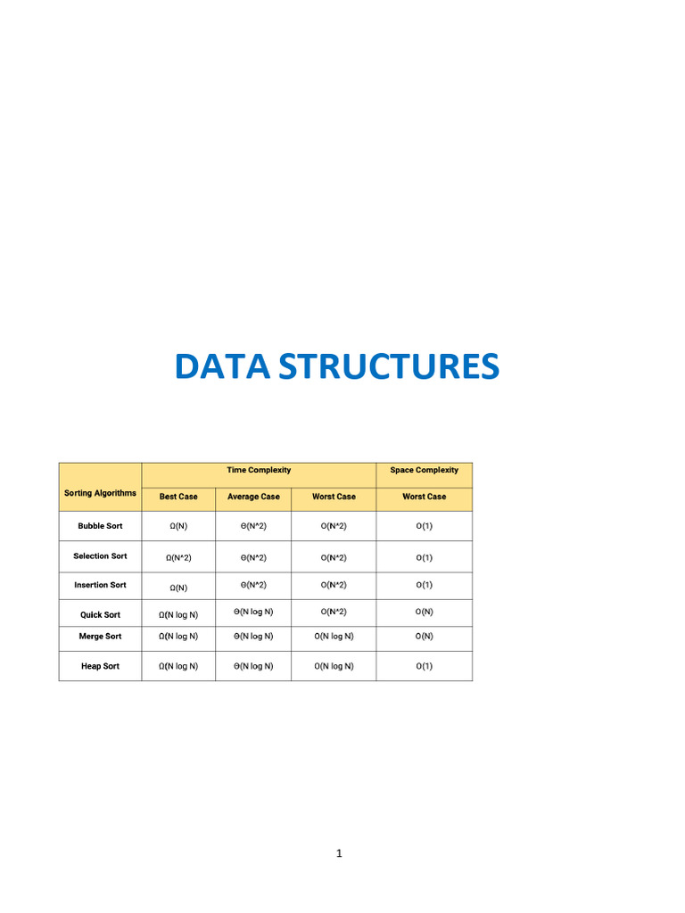 Data Structure Notes 3to 5 Modules | PDF | Algorithms And Data ... Data Structure Notes 3to 5 Modules | PDF | Algorithms And Data ...