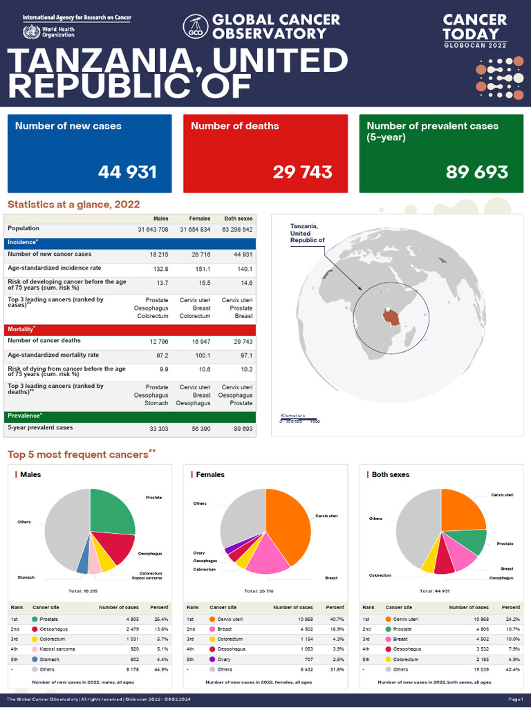 834 Tanzania United Republic of Fact Sheet | PDF | Cervical Cancer | Cancer