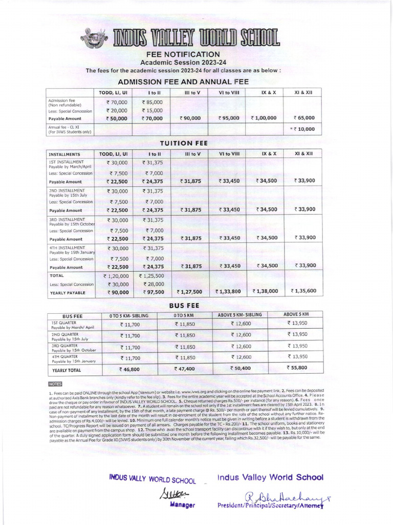 C1 - Fee Chart 2023 24 | PDF