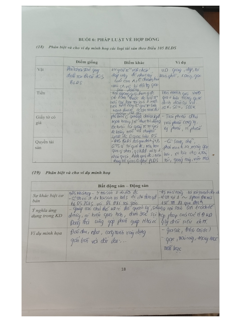 Bài soạn LKD buổi 6-Trần Nhật Tân-MSSV 31231027168 -đã gộp | PDF