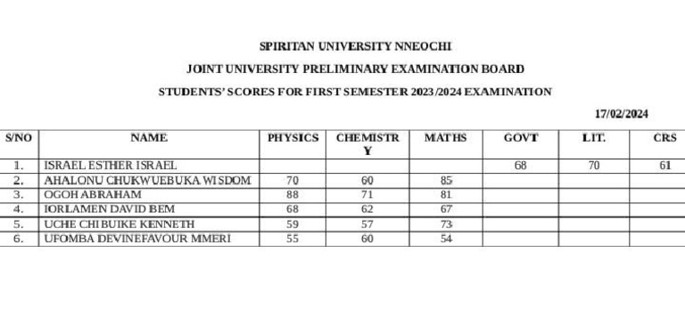 Jupeb Result 2024 | PDF