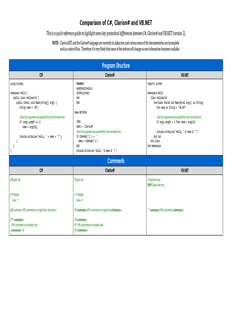 Clarionsharpcomparison | PDF | Boolean Data Type | Integer (Computer Science)