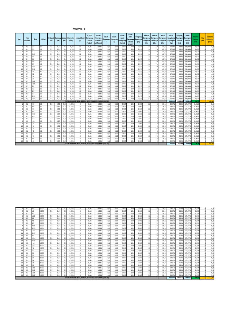 Volume de matériaux pour colonnes K1 et K2 | PDF