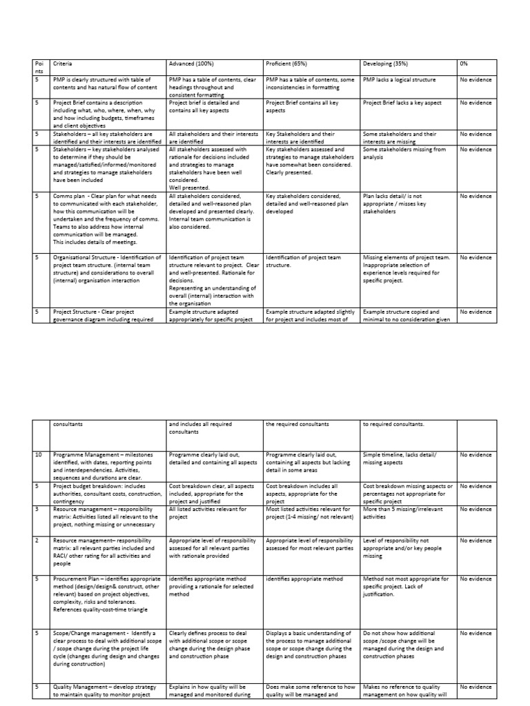 PMP Rubric | PDF | Life Cycle Assessment | Risk
