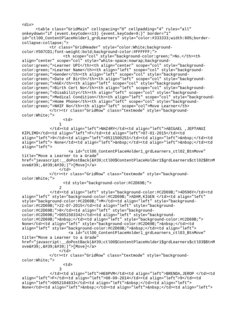 School Class Learner List Export | PDF