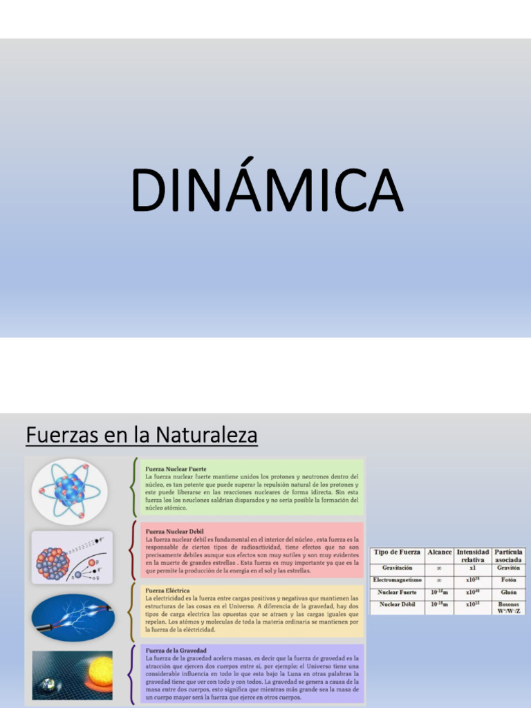 DInamica T | PDF | Fuerza | Gravedad