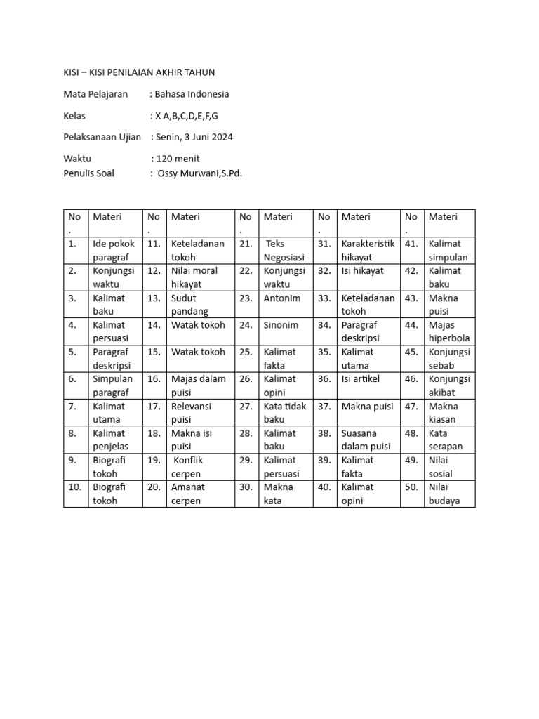 Kisi Singkat PAT BI X - 2024 | PDF