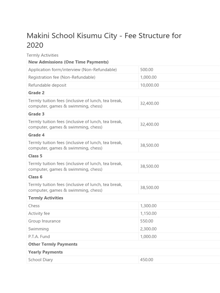 Makini School Kisumu City | PDF | Finance & Money Management