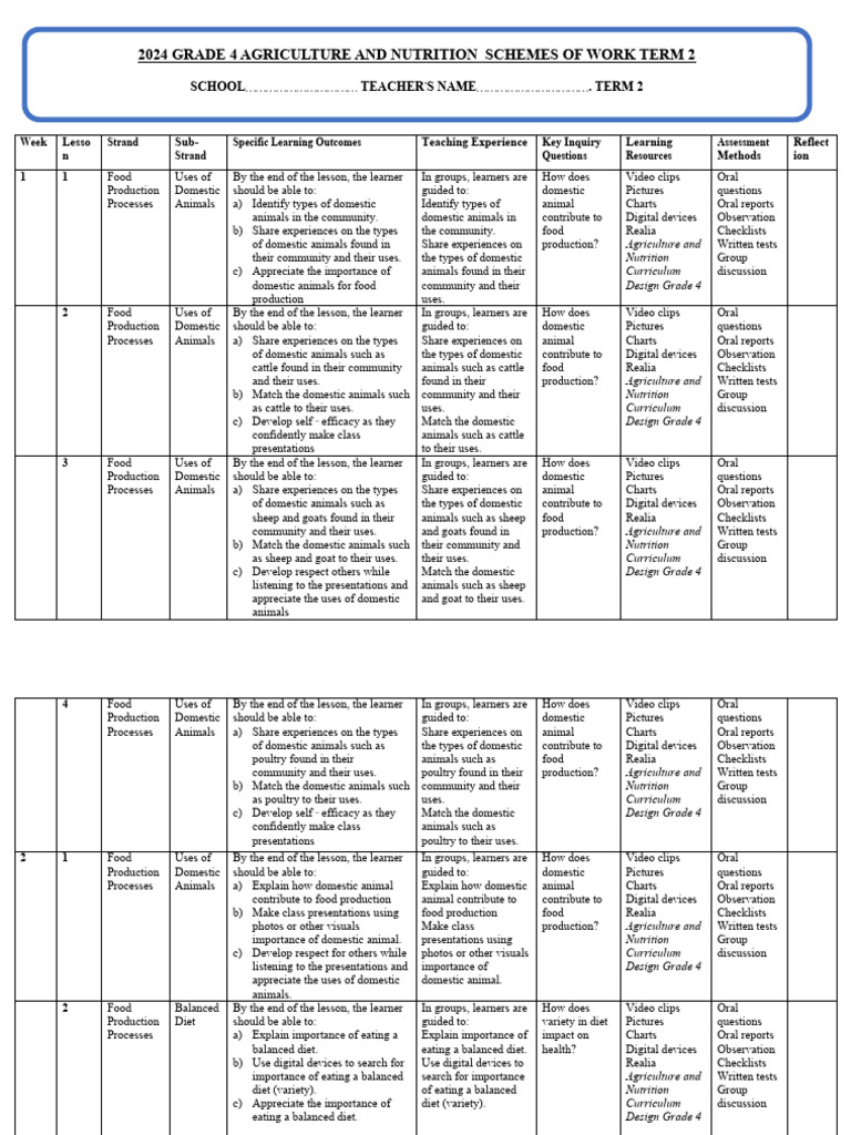 Grade 4 Term 2 Agri Nutrition Schemes | PDF | Diet (Nutrition) | Diet & Nutrition