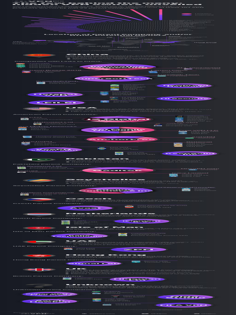 Infographic VPNpro 97 VPN Products Run by Just 23 Companies | Download ...