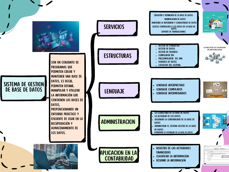 Cuadro Sinóptico | PDF | Bases de datos | Lenguaje de programación