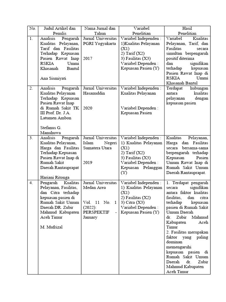 Tabel Literature Review | PDF