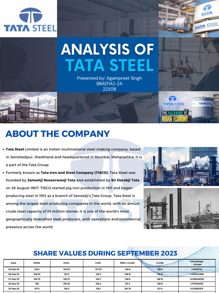 Agampreet Singh 22308 FMI | PDF | Investing | Economies