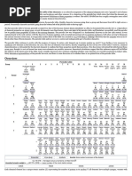 Oxide Conversion Table | PDF