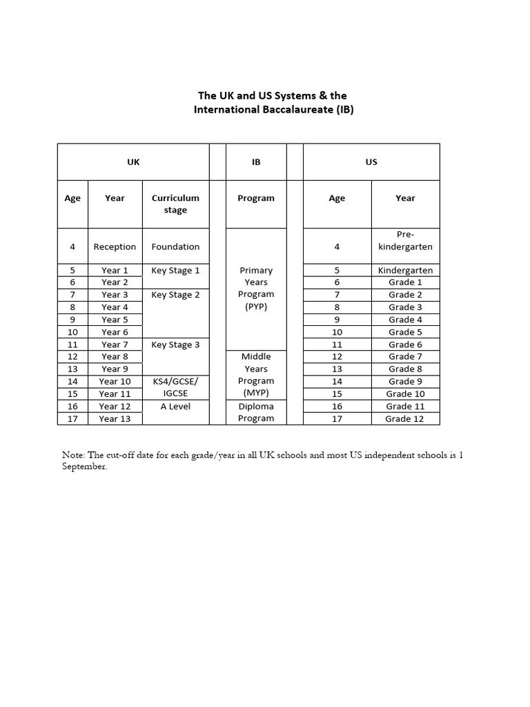 UK_US_IB_Systems | PDF