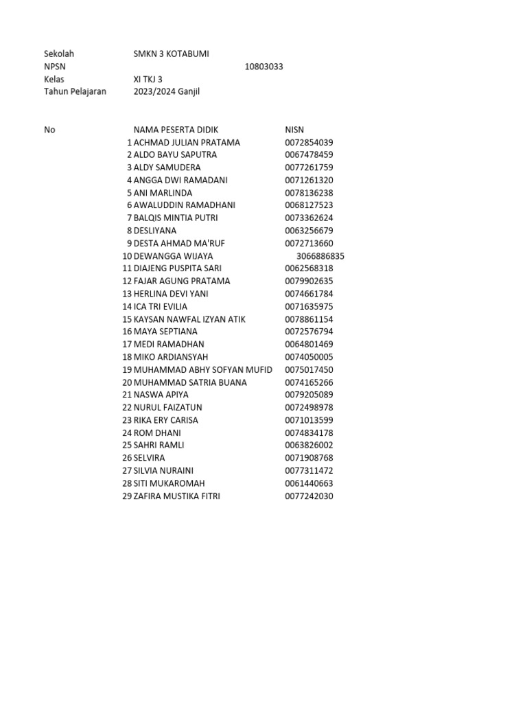 Leger Nilai Akhir Kelas XI TKJ 3 | PDF