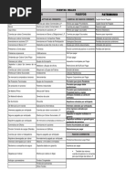 Listado de Cuentas Activo y Pasivo | PDF