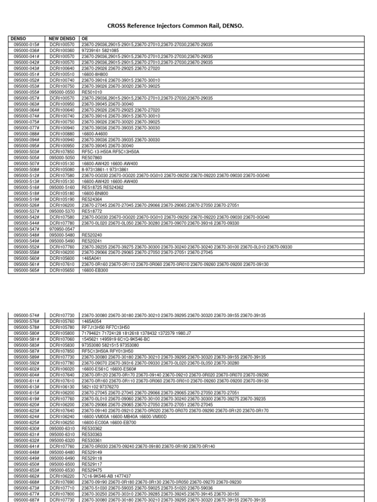 Denso Cross Reference Injectors Common Rail | PDF
